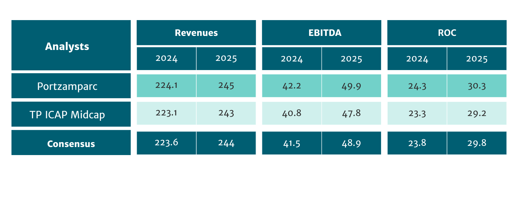 FINANCE - Analysts Consensus - Lumibird